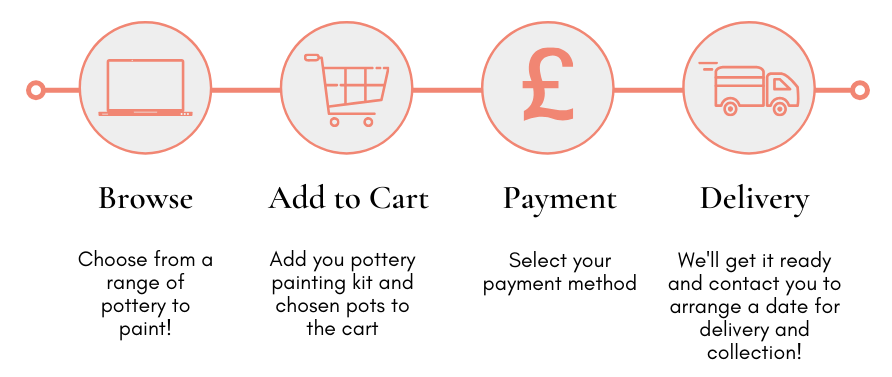 Little Harts Pottery Painting – Be Creative and Paint Pottery